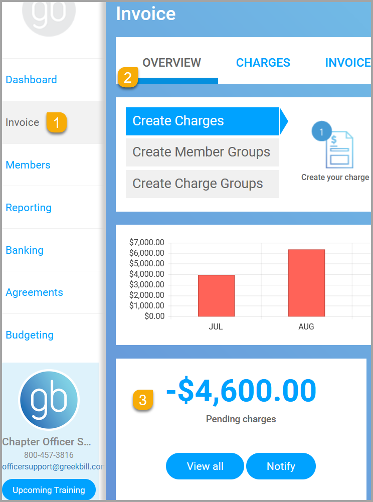 Pending Charges